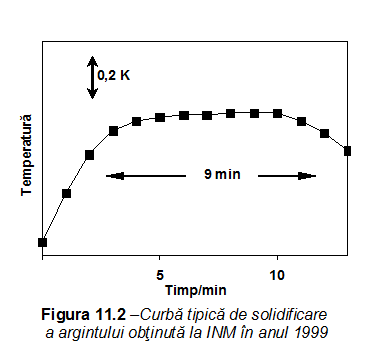 S onia Gaiţă, 2007